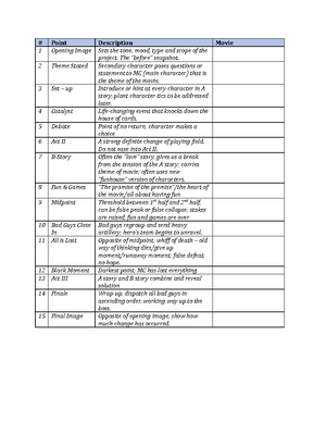 Sample BEAT Sheet definitions - SCREENPLAY BEAT SHEET For Educational ...