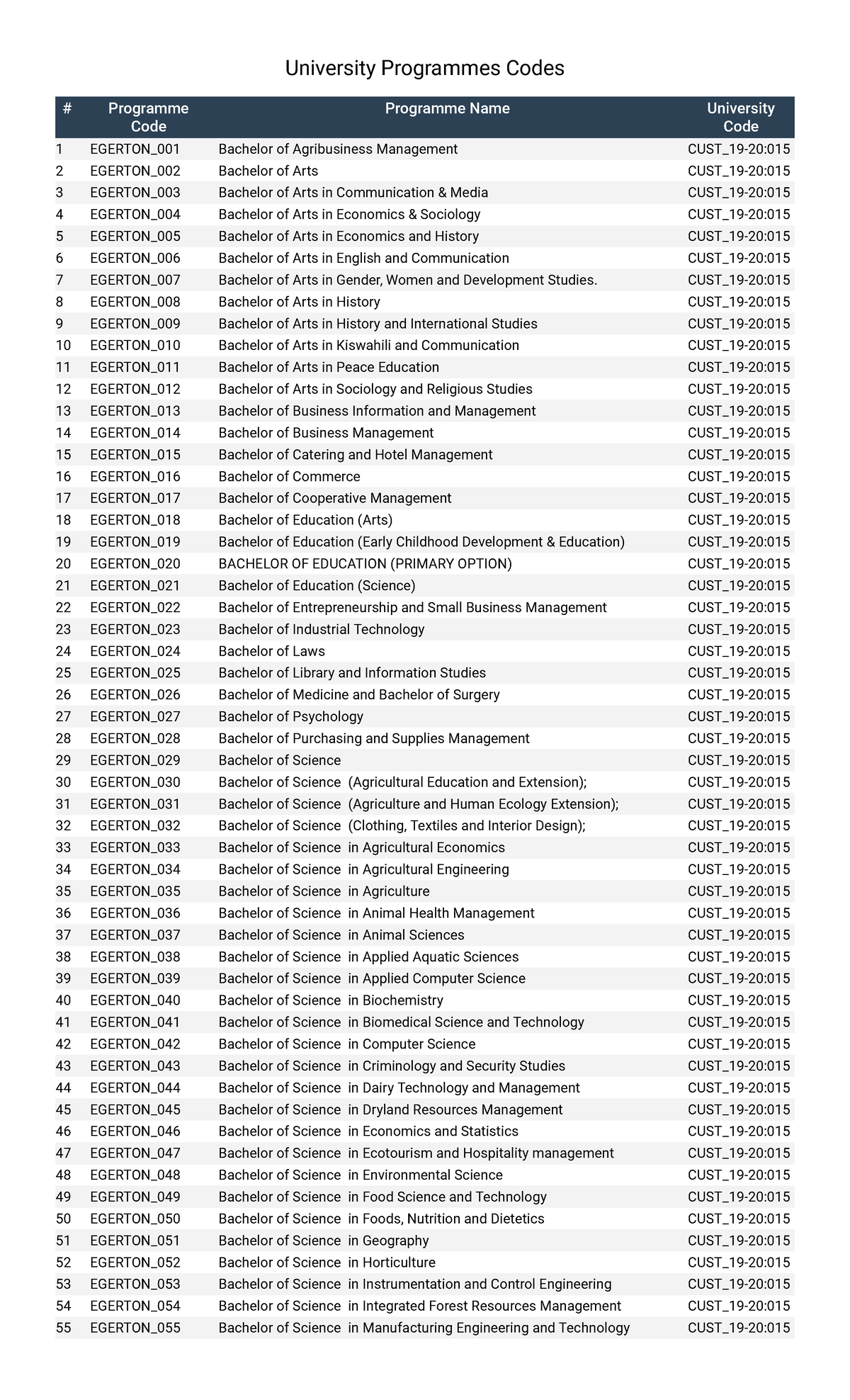 Agricultural communication skills - University Programmes Codes ...