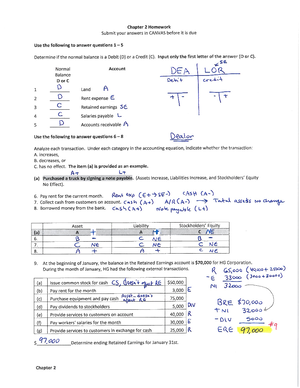 Chapter 2 HW - Accounting - Chapter 2 Homework Submit your answers in ...