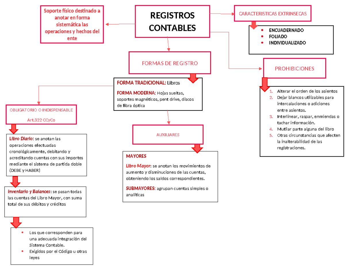 TP 6 SIC- Registros Contables( Teoría) - Adam, Folonier, Rodriguez ...