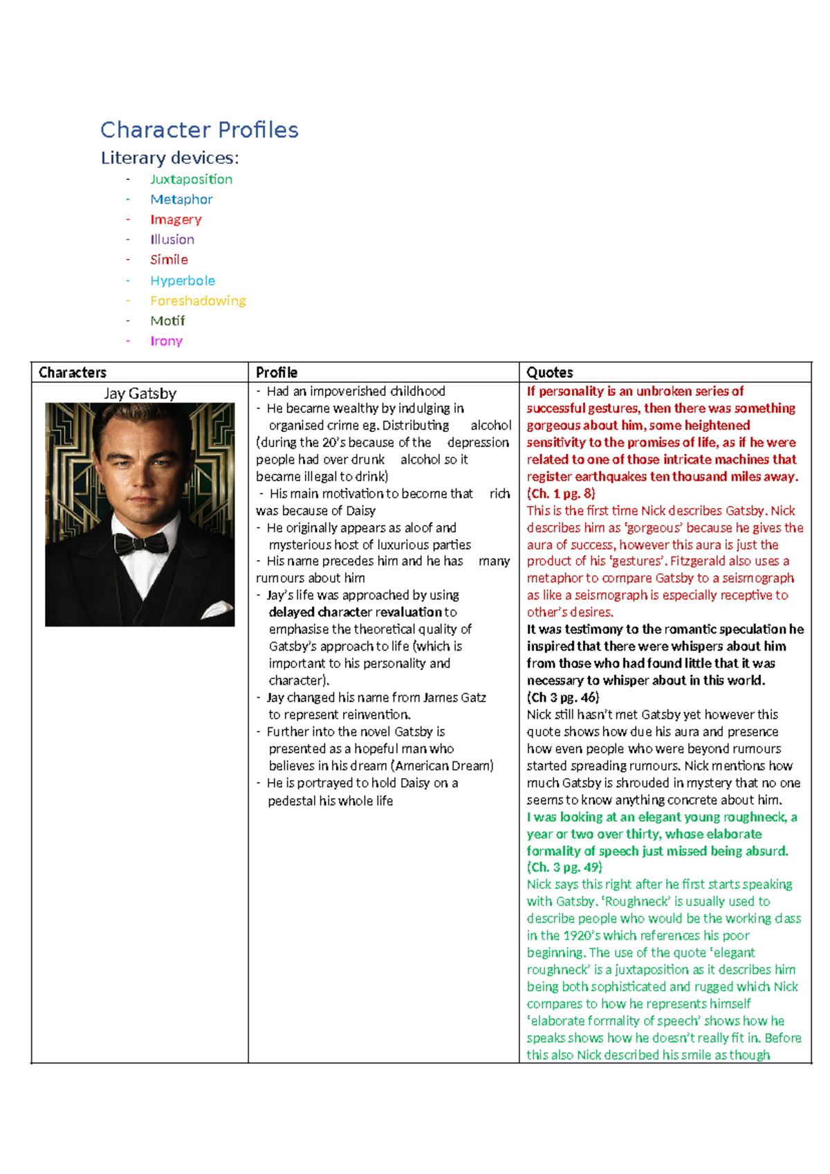Character Profiles Great Gatsby - Character Profiles Literary devices ...