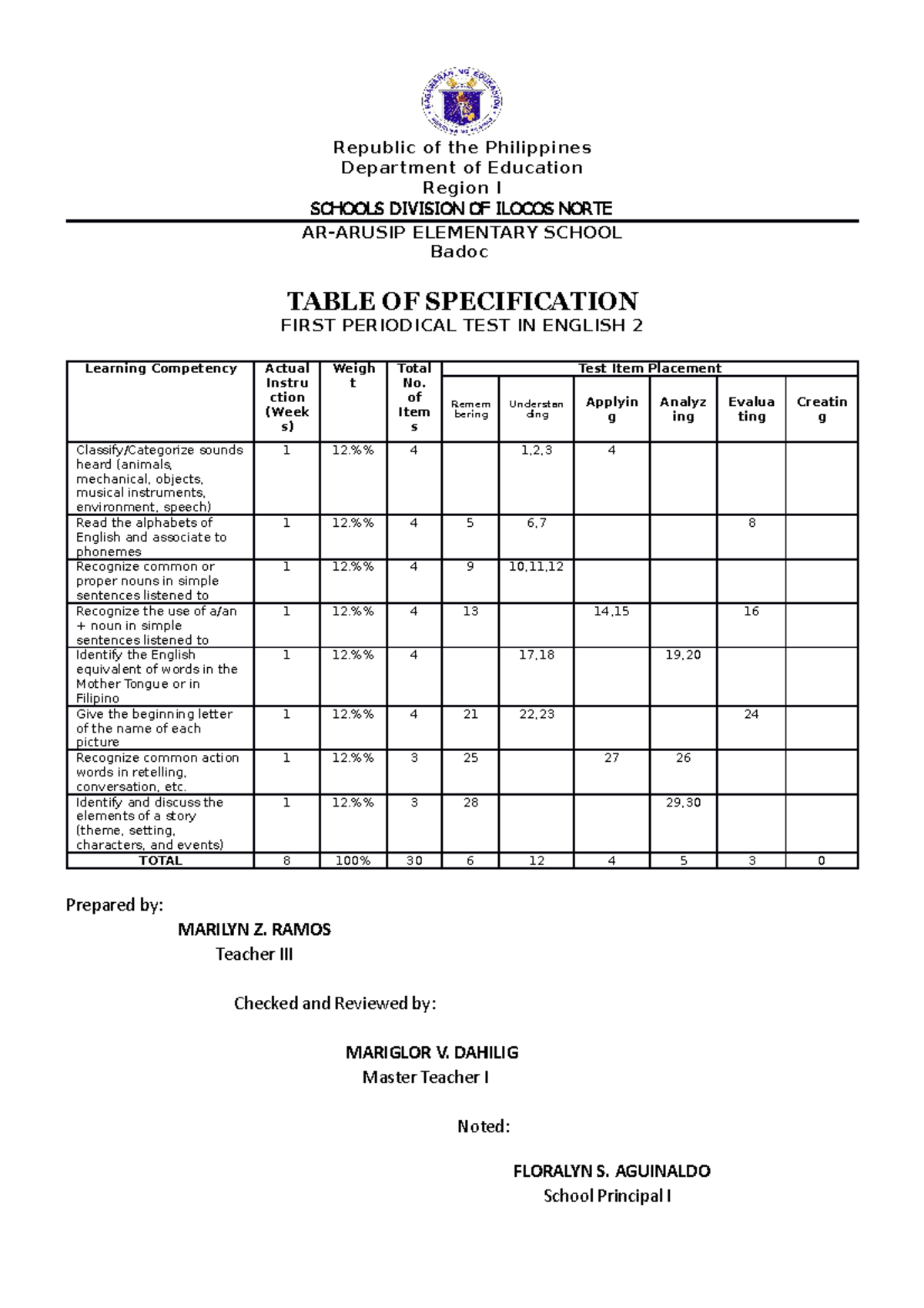 English 2 PT Q1-with-TOS-and-answer-key-final - Republic of the ...