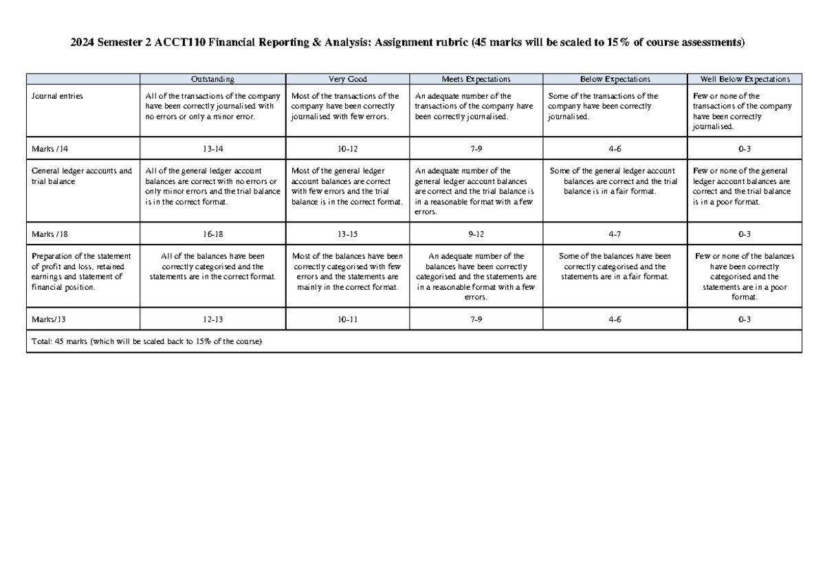 2024-2 ACCT110 Assignment Rubric - 2024 Semester 2 ACCT 110 Financial ...
