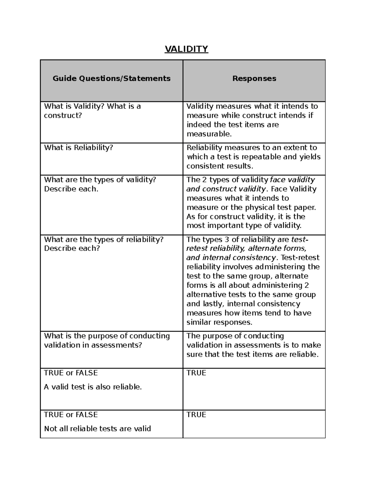 Validity - ED 12 - Assessment of Learning - VALIDITY Guide Questions/Statements Responses What ...