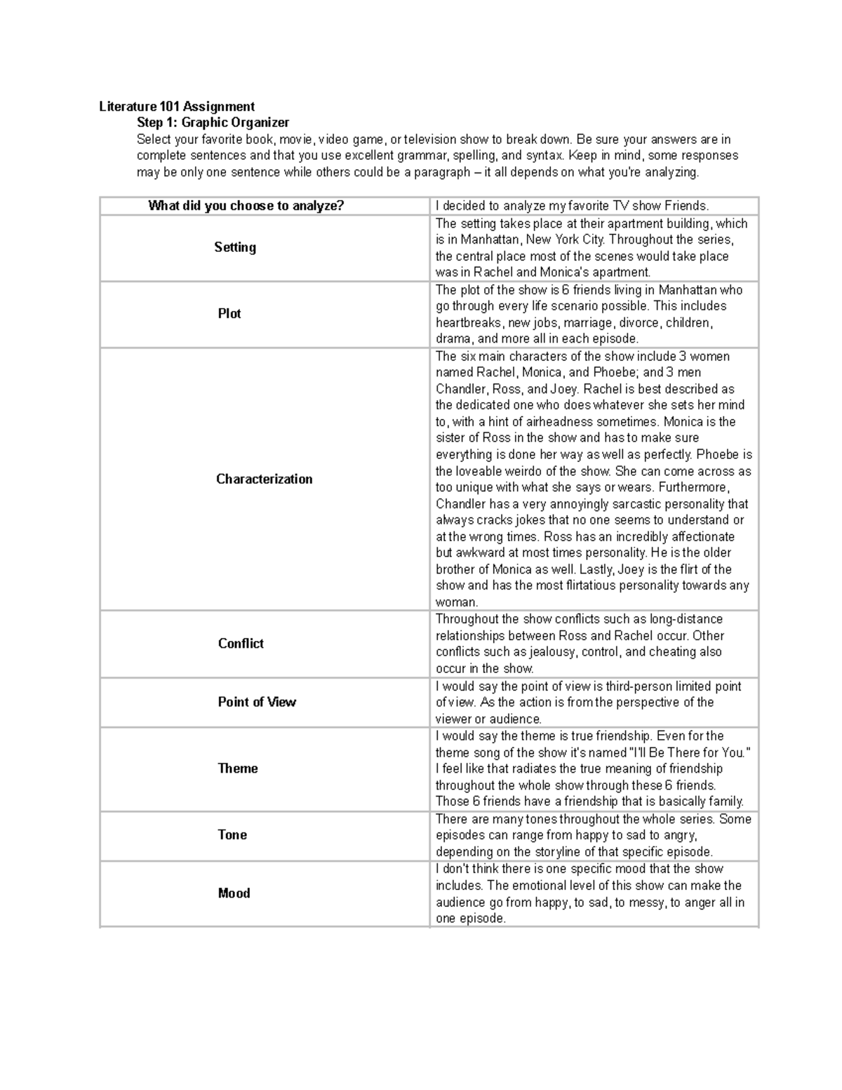 Literature 101 Assignment - Literature 101 Assignment Step 1: Graphic ...