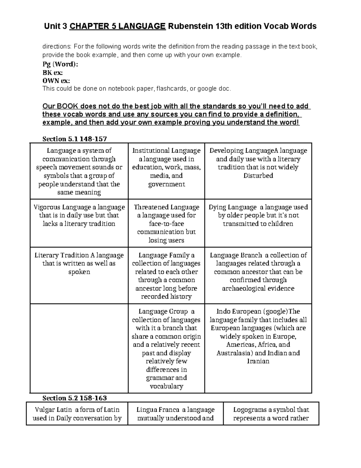 Copy of Unit 3 Chapter 5 Rubenstein 13th edition Vocab Words-1 - Unit 3 ...