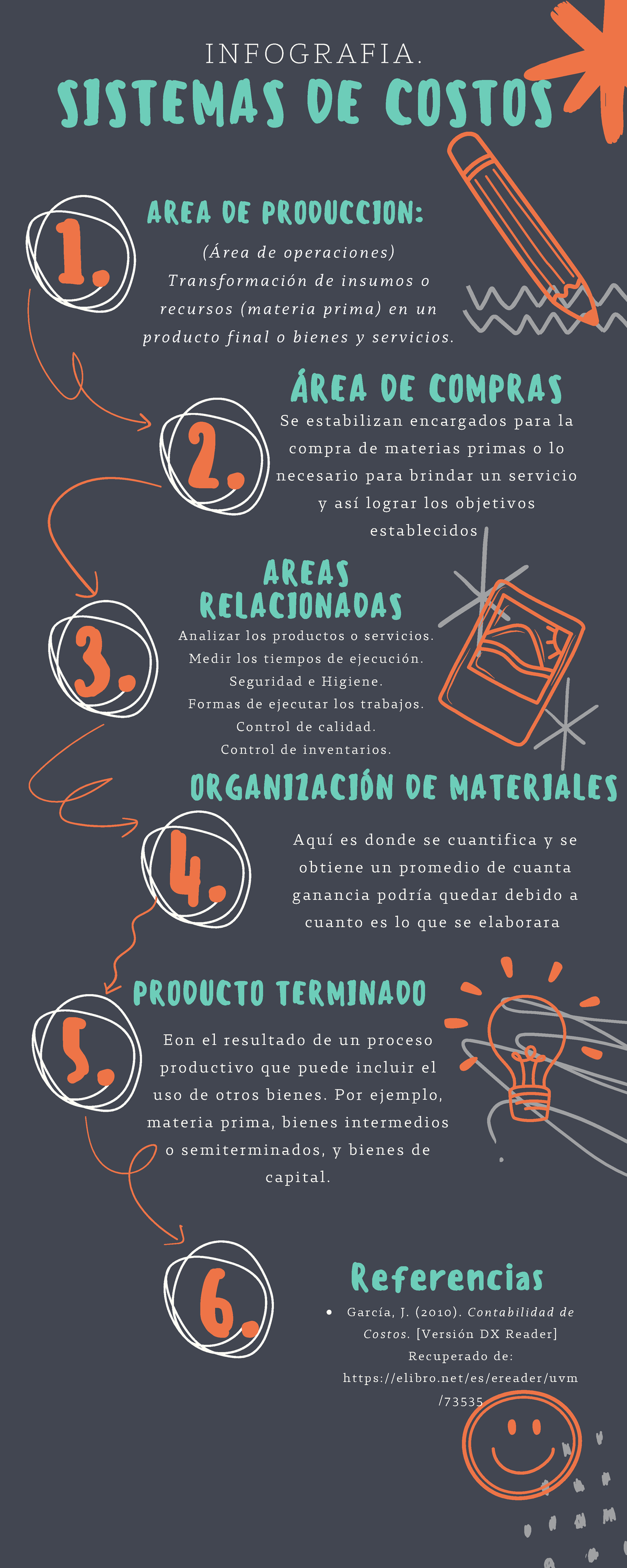 Sistemas DE Costos - INFOGRAFIA. SISTEMAS DE COSTOS 1. (Área de operaciones) Transformación de ...