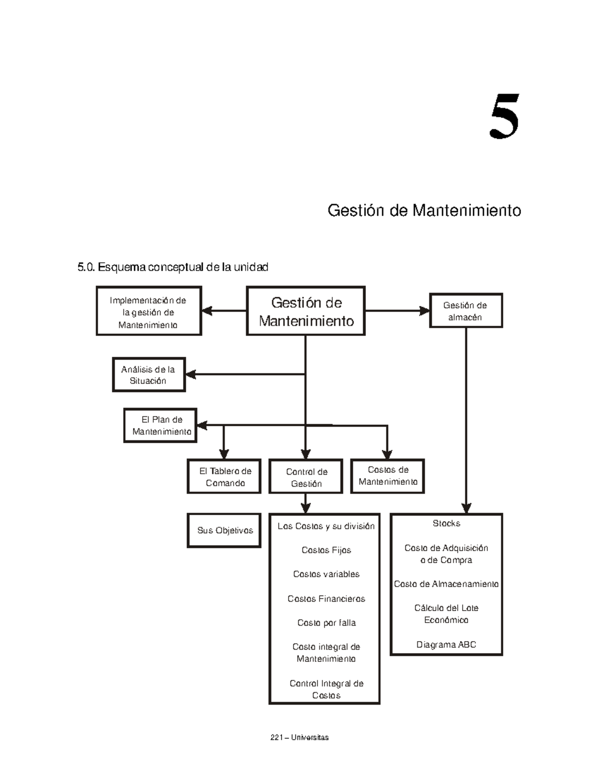 Gestión DEL Mantto - REPASO - ingenieria industrial - UTP - Studocu