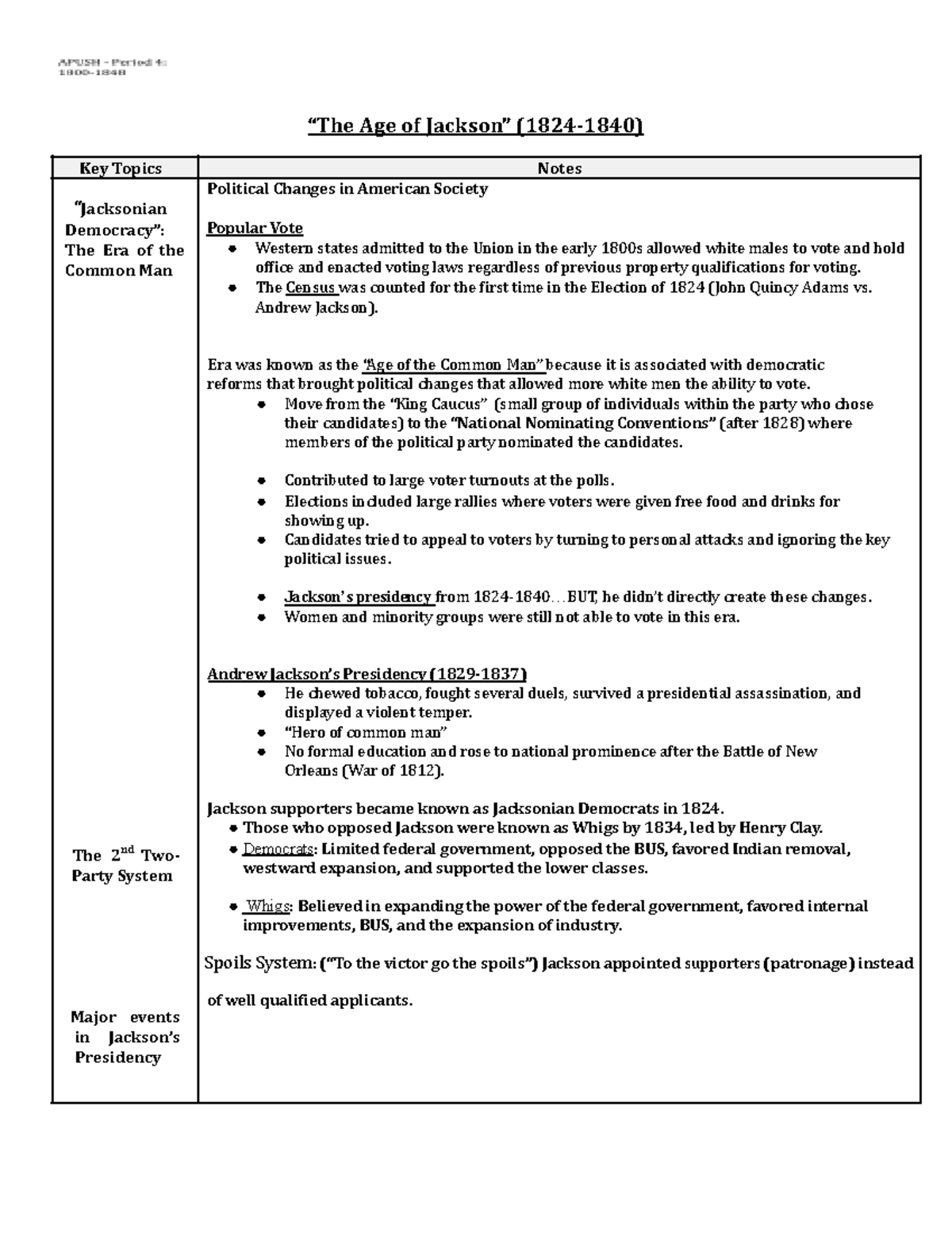 The Age of Jackson Notes (Period 4) - “The Age of Jackson” (1824-1840 ...