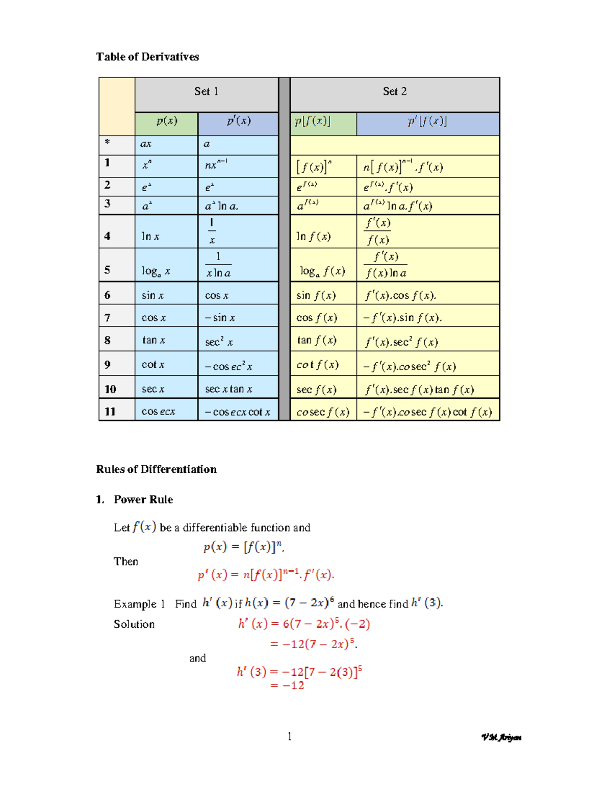 Differentiation - Useful - Table of Derivatives Set 1 Set 2 p x ( ) p x ...