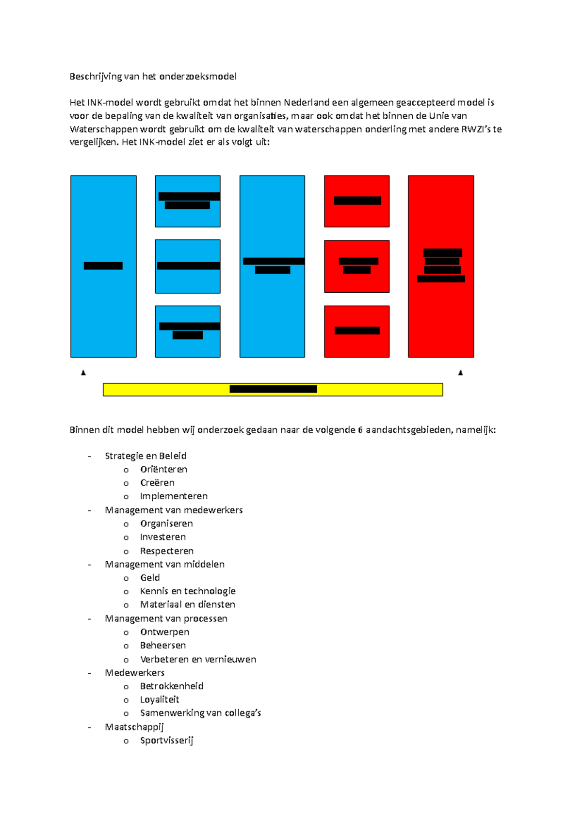 Onderzoeksmethode - Beschrijving van het onderzoeksmodel Het INK-model ...