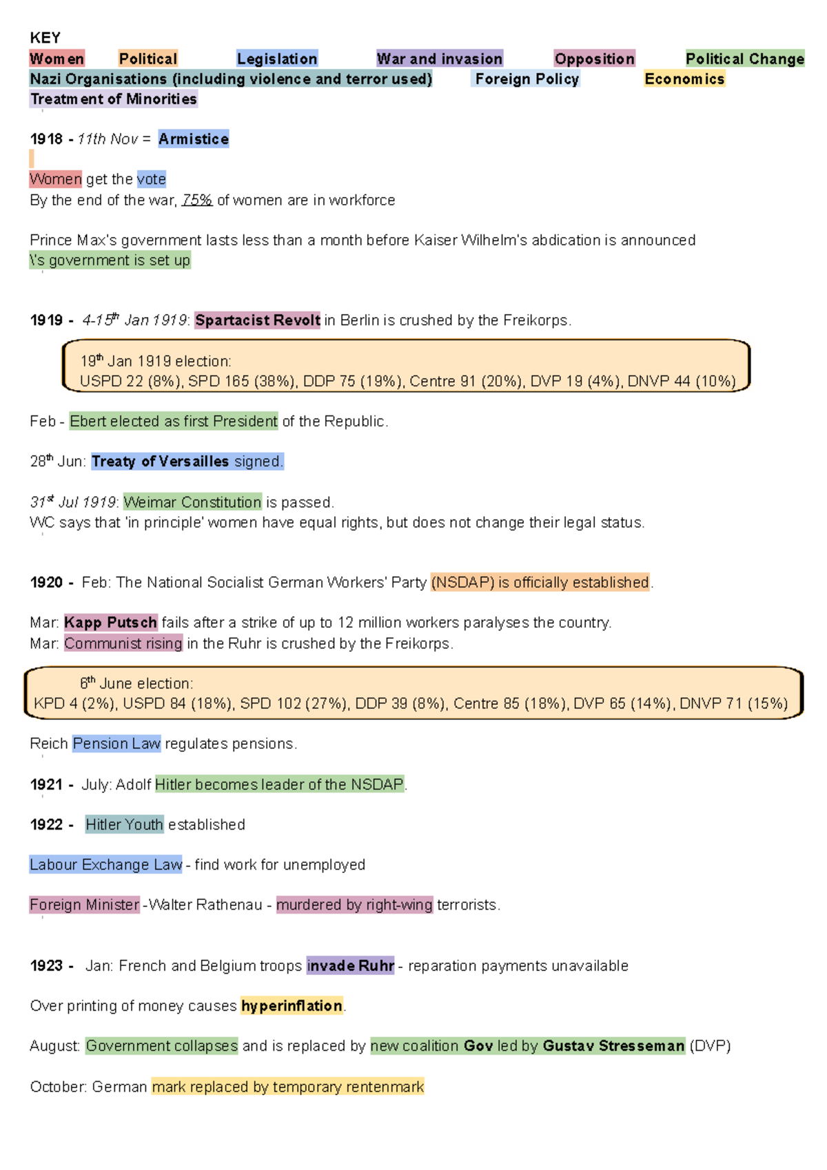 Germany Timeline - KEY Women Political Legislation War and invasion ...