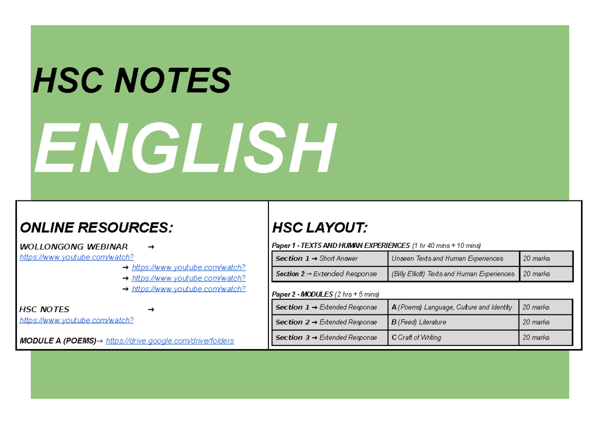 Standard English - HSC Notes 2020 - HSC NOTES ENGLISH ONLINE RESOURCES ...