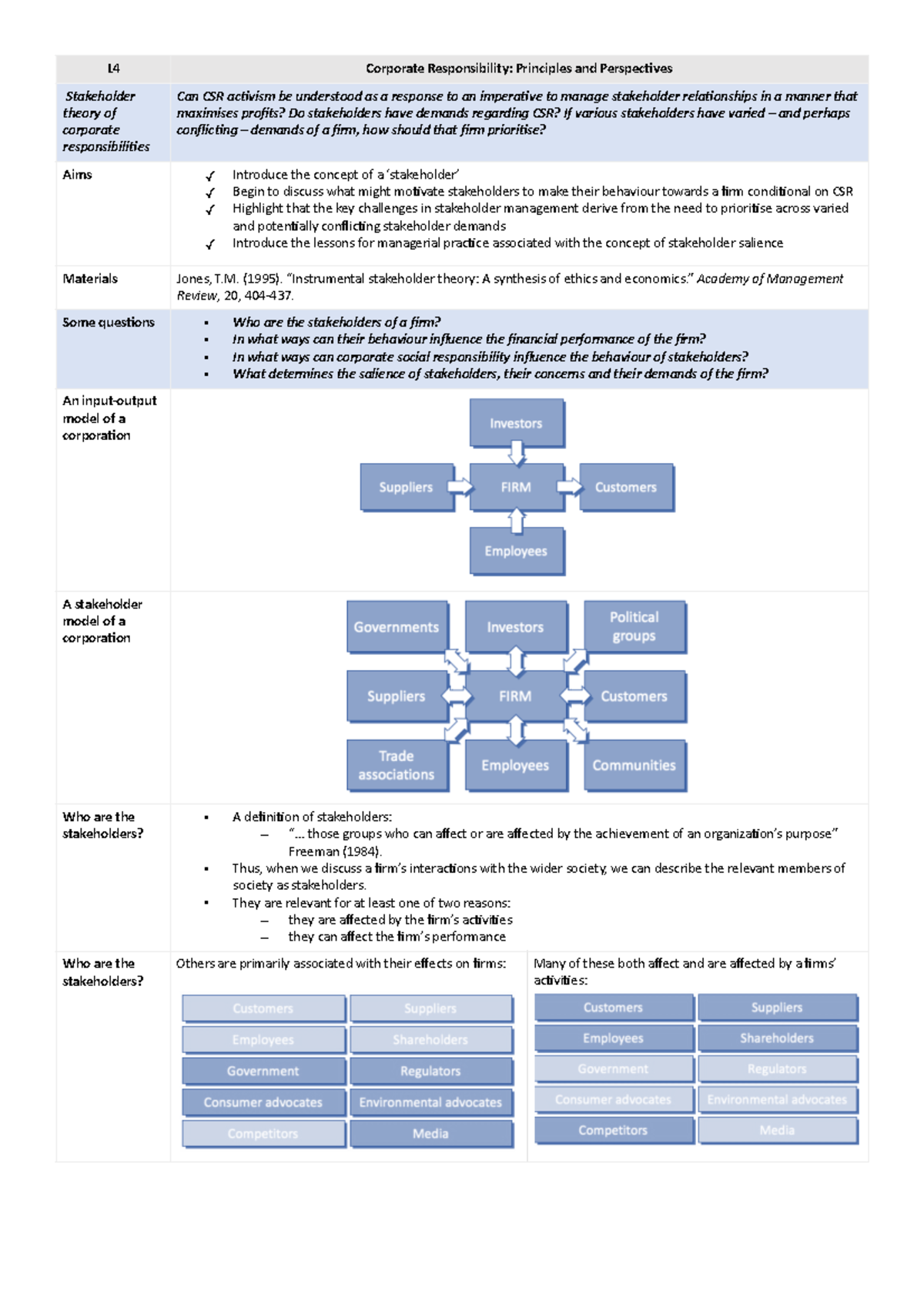 Lecture 4 Stakeholder theory of corporate responsibilities - L4 ...