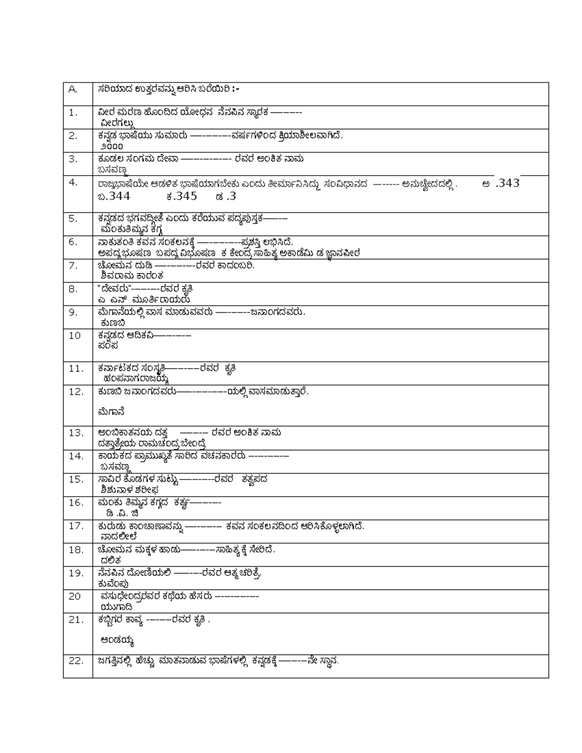 MCQ Paper Kannada Manasu - A. ಸರಿಯಾದ ಉತ್ತರವನ ್ನು ಆರಿಸಿ ಬರೆಯಿರಿ :- 1. ವೀ ...