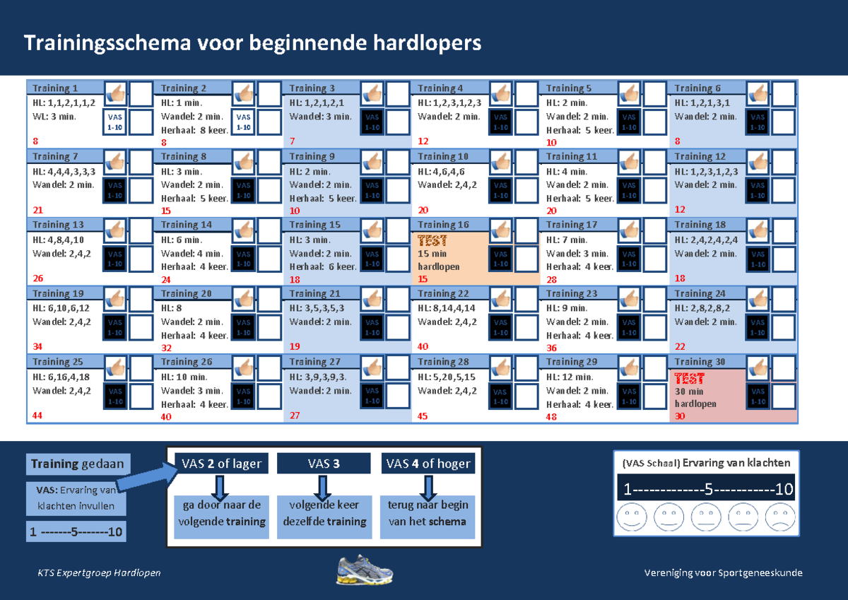 Hardloopschema-beginners - Trainingsschema voor beginnende hardlopers ...