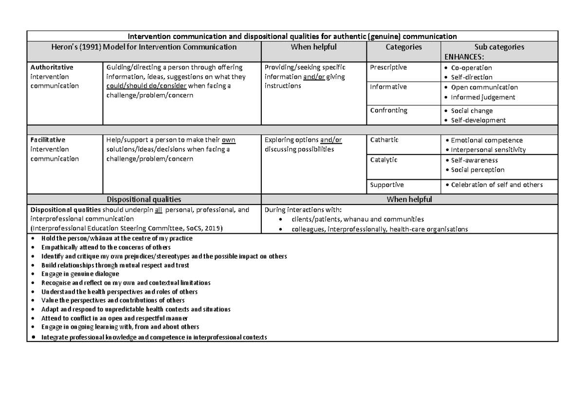 Authentic Relational Communication (1)(1) - Intervention communication ...