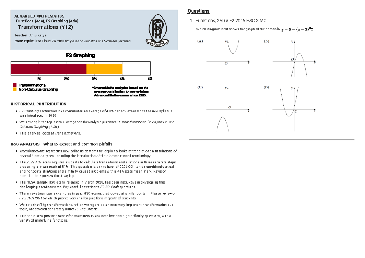 Revision on Graphing Techniques 2 - ADVANCED MATHEMATICS Functions (Adv ...