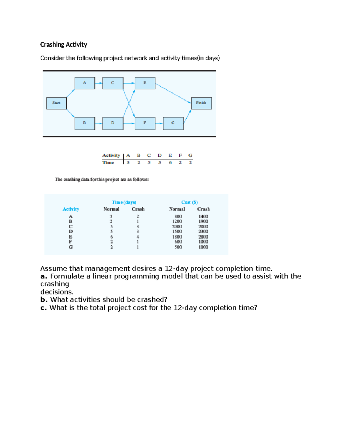 Crashing-Activity- S - BS Accountancy - Crashing Activity Consider the ...