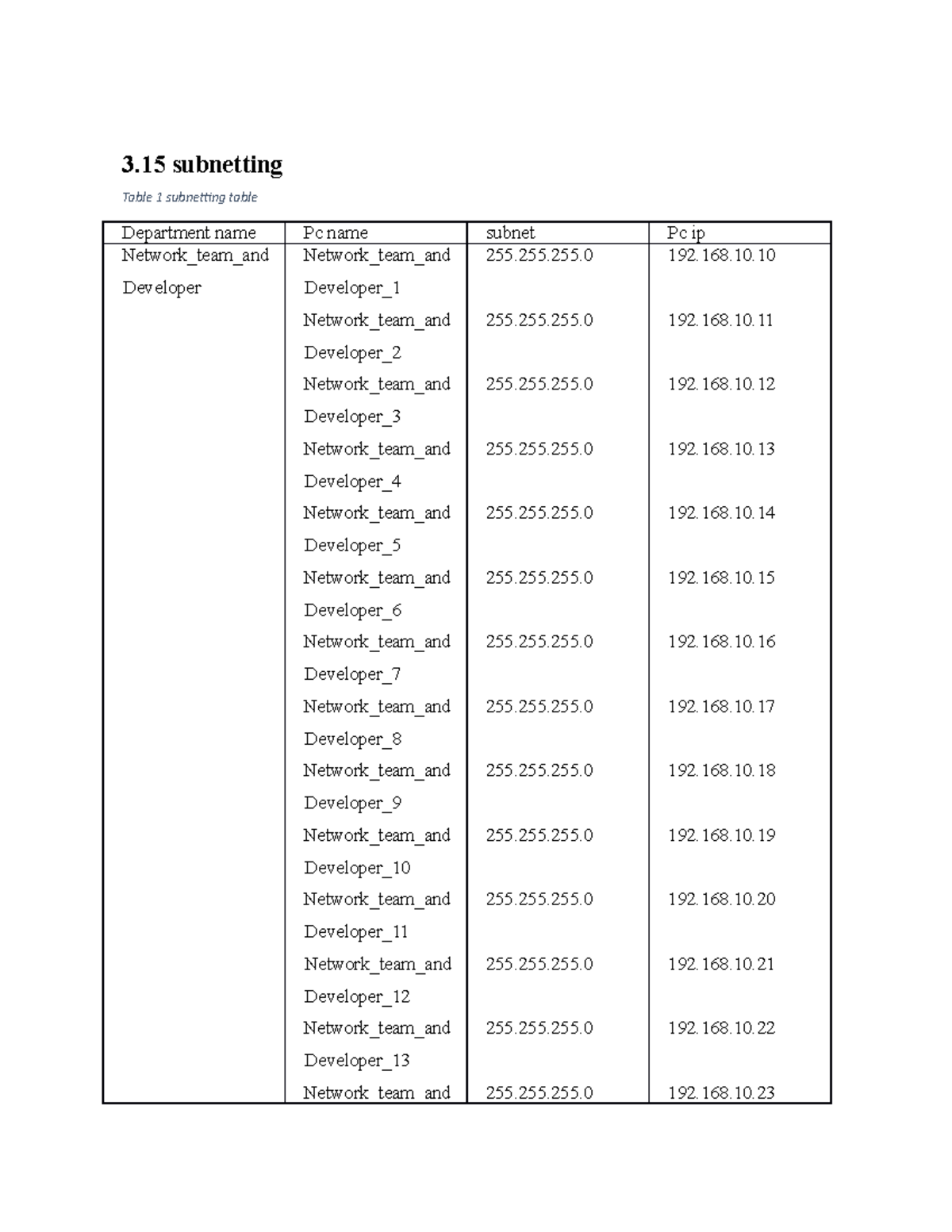 Eshan Network Submit 3 Subnetting Table 1 Subnetting Table