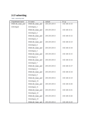 1151-1647580999324-Unit 02 Networking Reworded 2021 - Higher Nationals Internal verification of ...