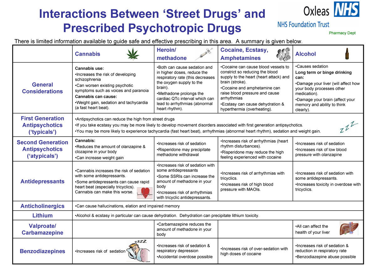 Street - Nothing much - Interactions Between ‘Street Drugs ...