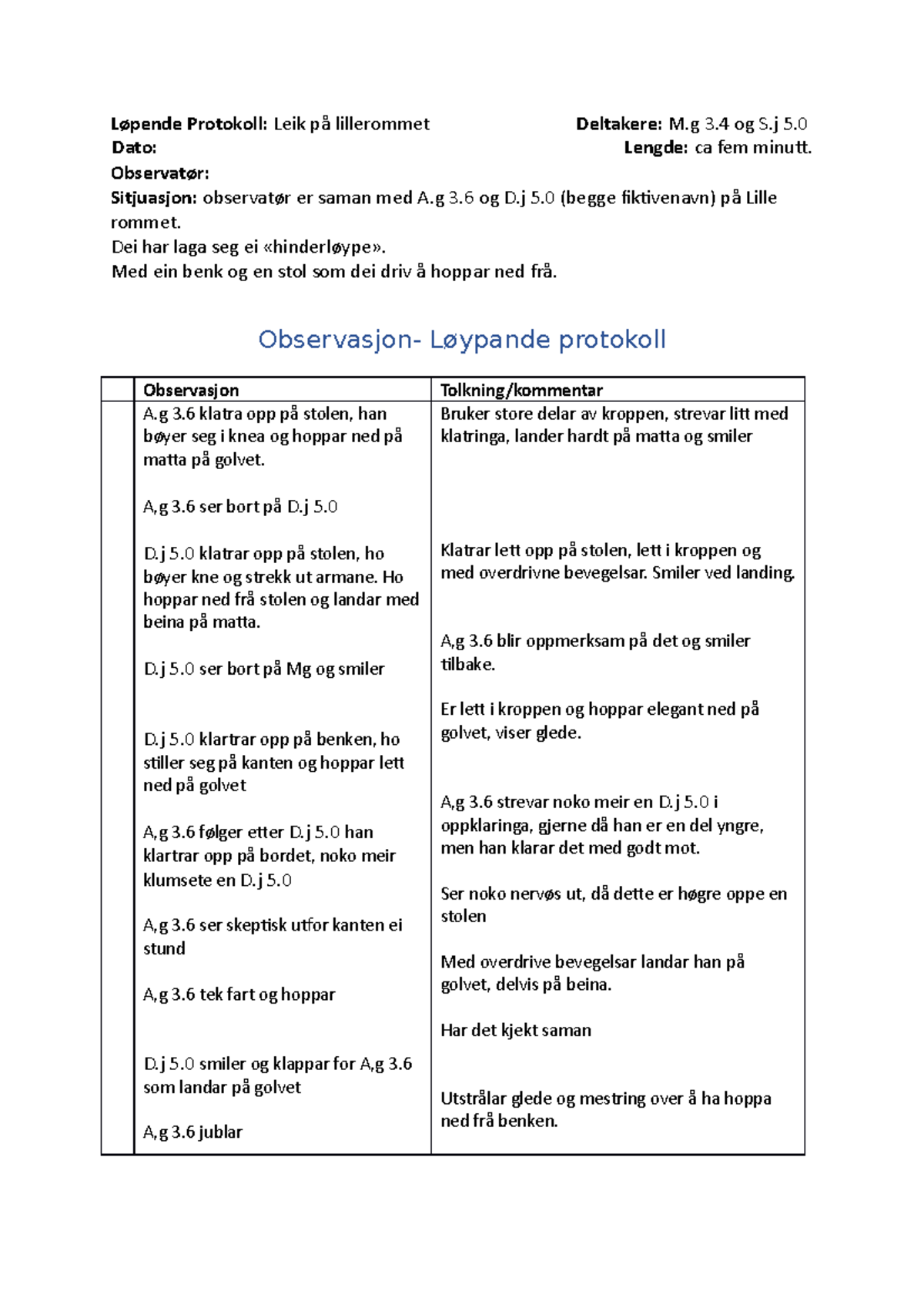 Løpende Protokoll - Løpende Protokoll: Leik på lillerommet Deltakere: M ...