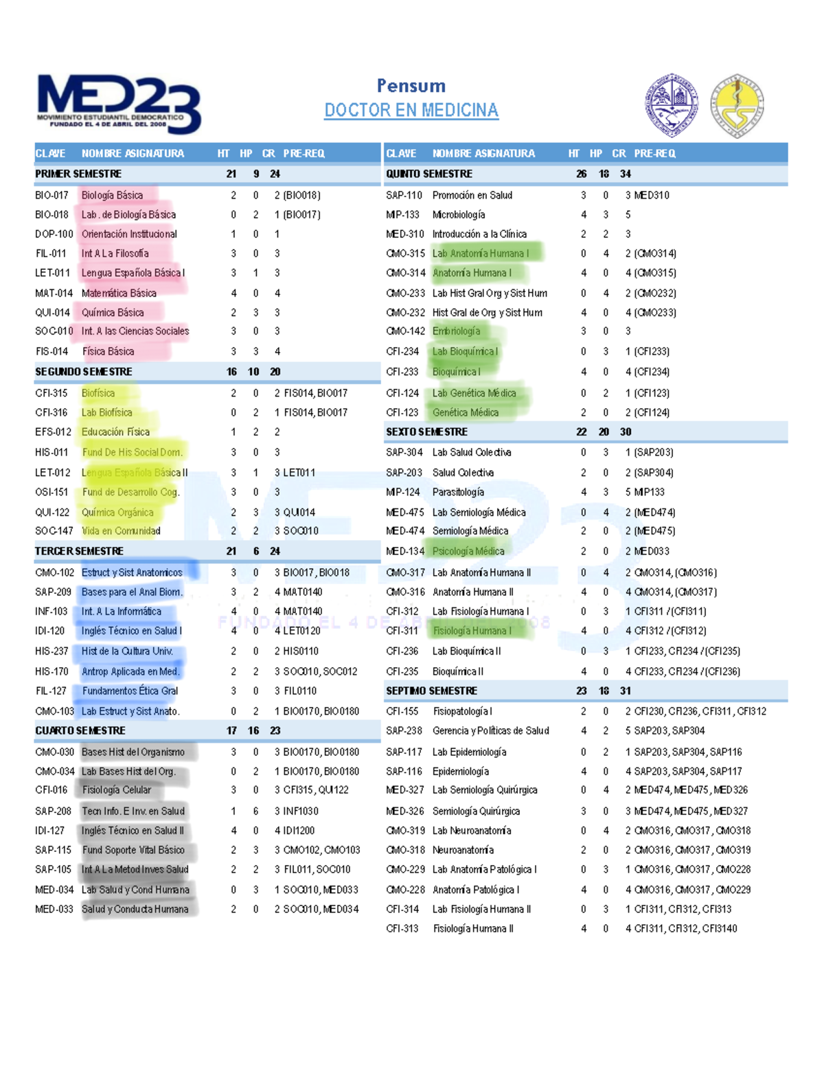 Pensum DE Medicina-1 - CLAVE NOMBRE ASIGNATURA HT HP CR PRE-REQ CLAVE NOMBRE ASIGNATURA HT HP CR ...