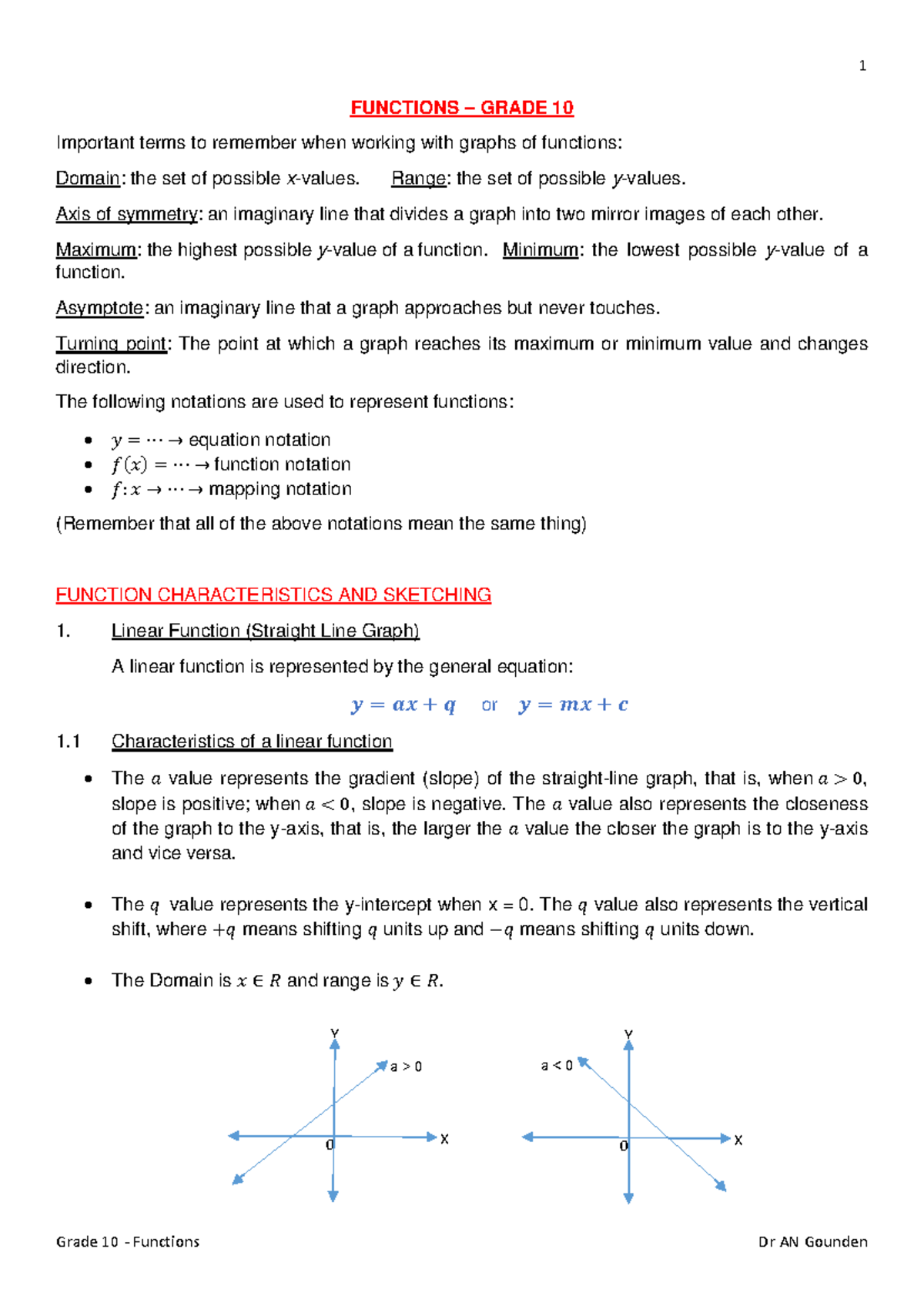Functions Grade 10 - USEFUL INFO - FUNCTIONS – GRADE 10 Important terms ...