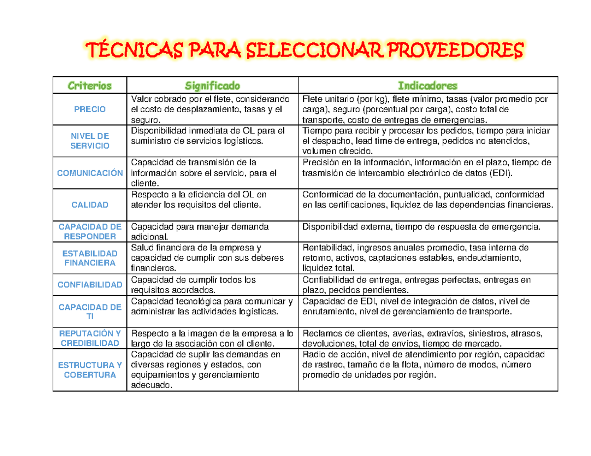 Técnicas para proveedores - Criterios Significado Indicadores PRECIO ...