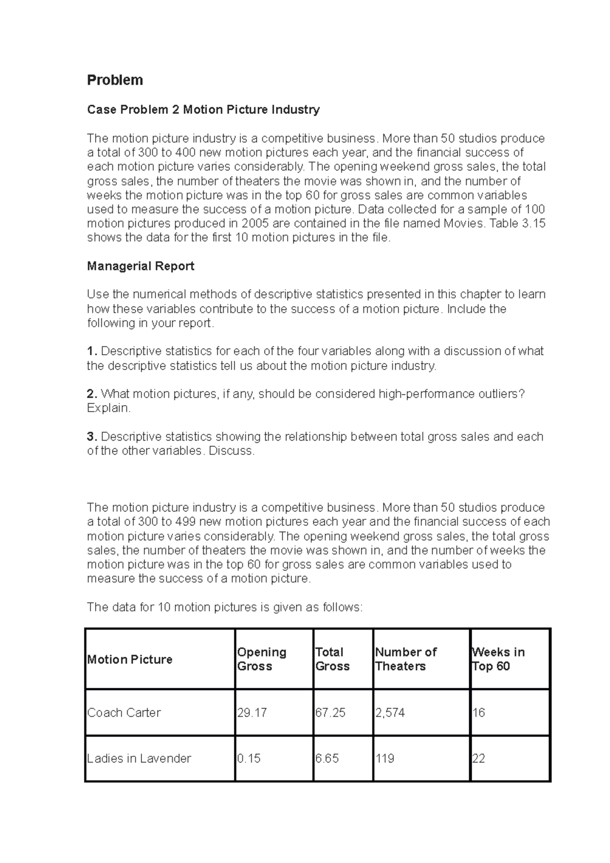 Case study 2 - dưefow - Problem Case Problem 2 Motion Picture Industry ...