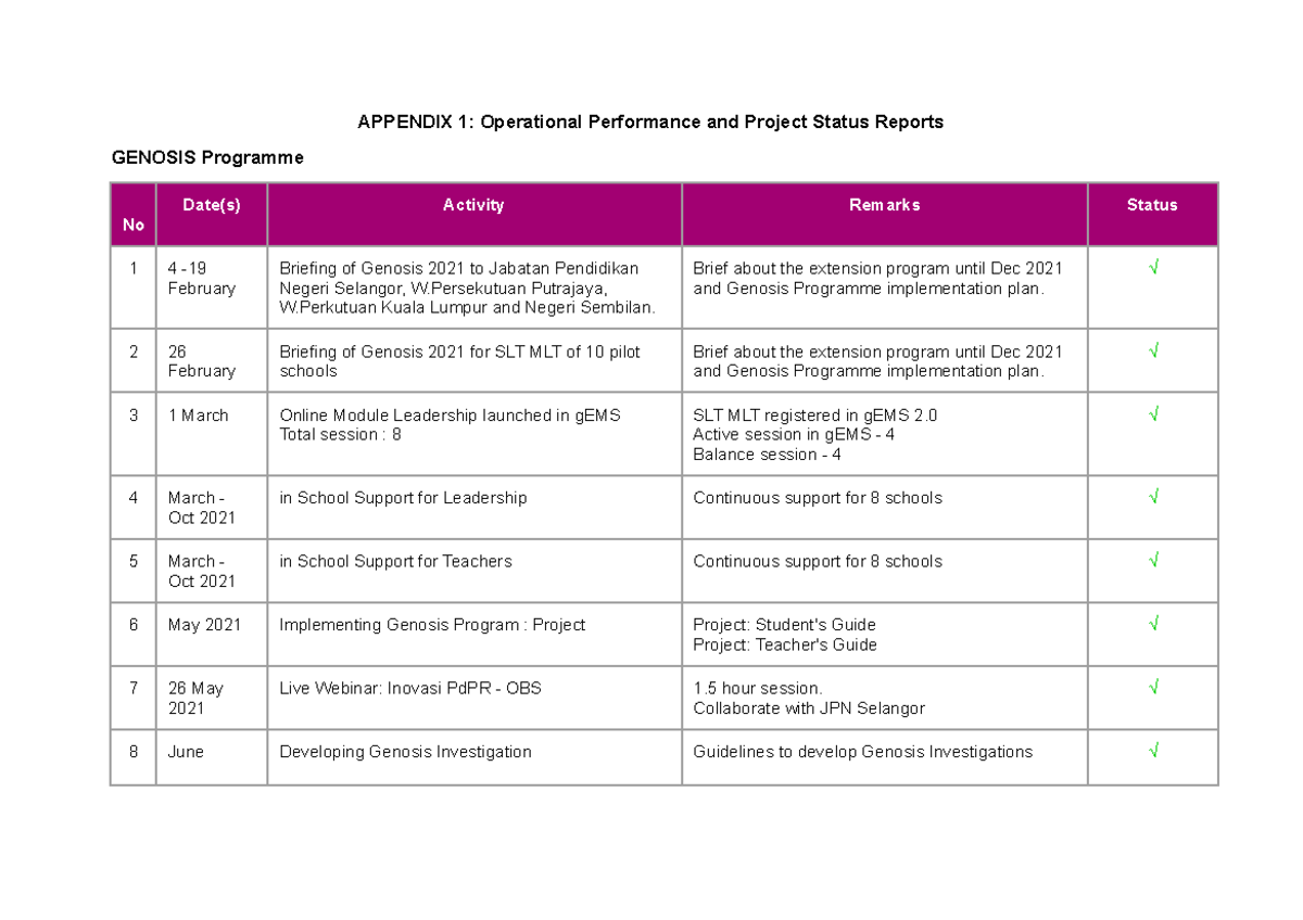7 Quick and Easy Steps to Creating a Decision Matrix - APPENDIX 1 ...