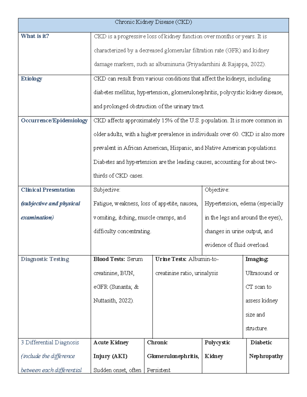 CKD study guide - Chronic Kidney Disease (CKD) What is it? CKD is a ...