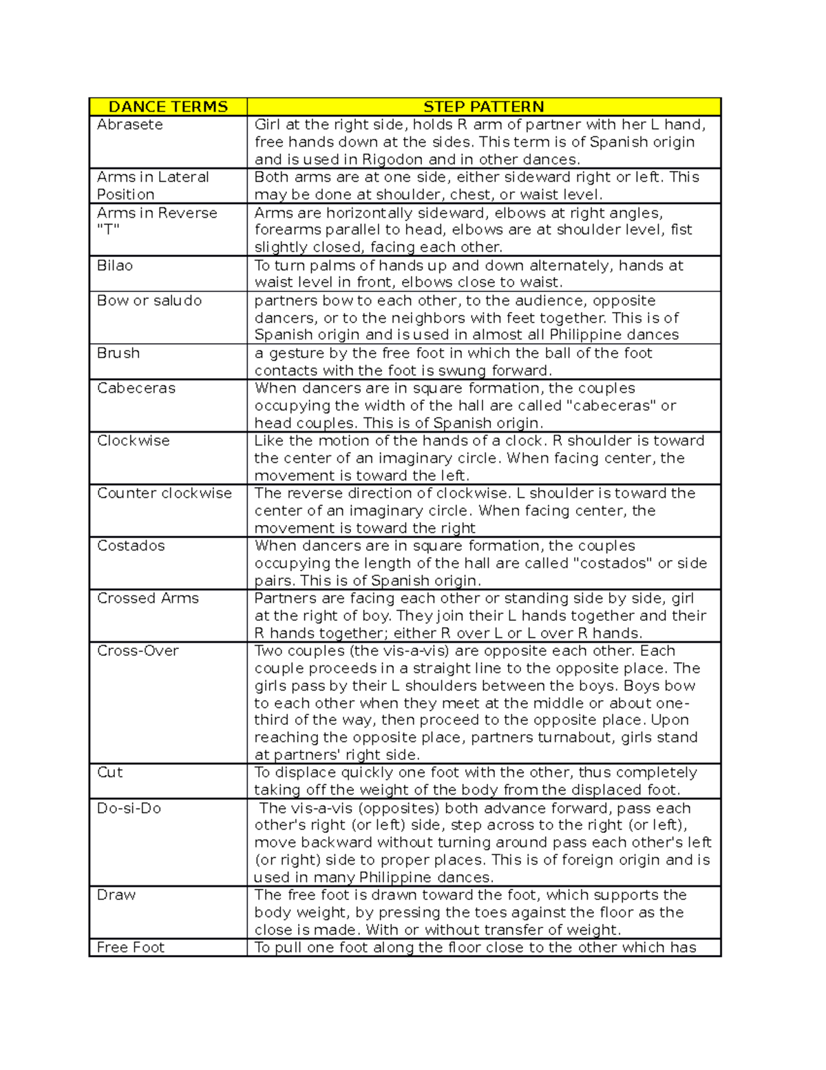 Midterm Dance Steps AND Dance Terms - DANCE TERMS STEP PATTERN Abrasete ...