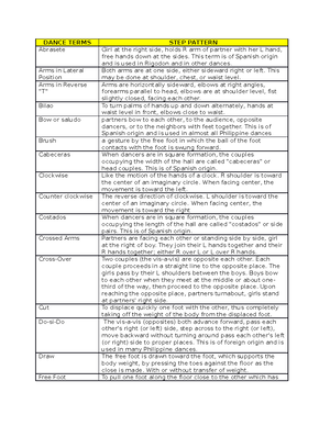 Pasigin - SAAA - Pasigin Dance Researcher: PETRONILA S. SUAREZ Resource ...