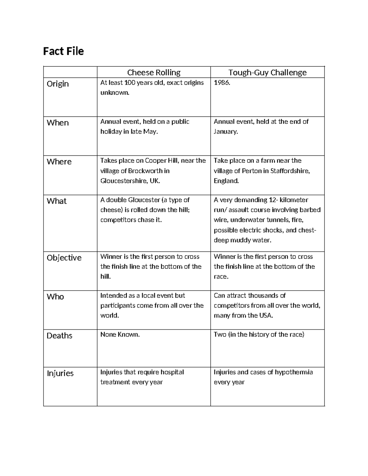 Unusual Races Fact File - Fact File Cheese Rolling Tough-Guy Challenge ...