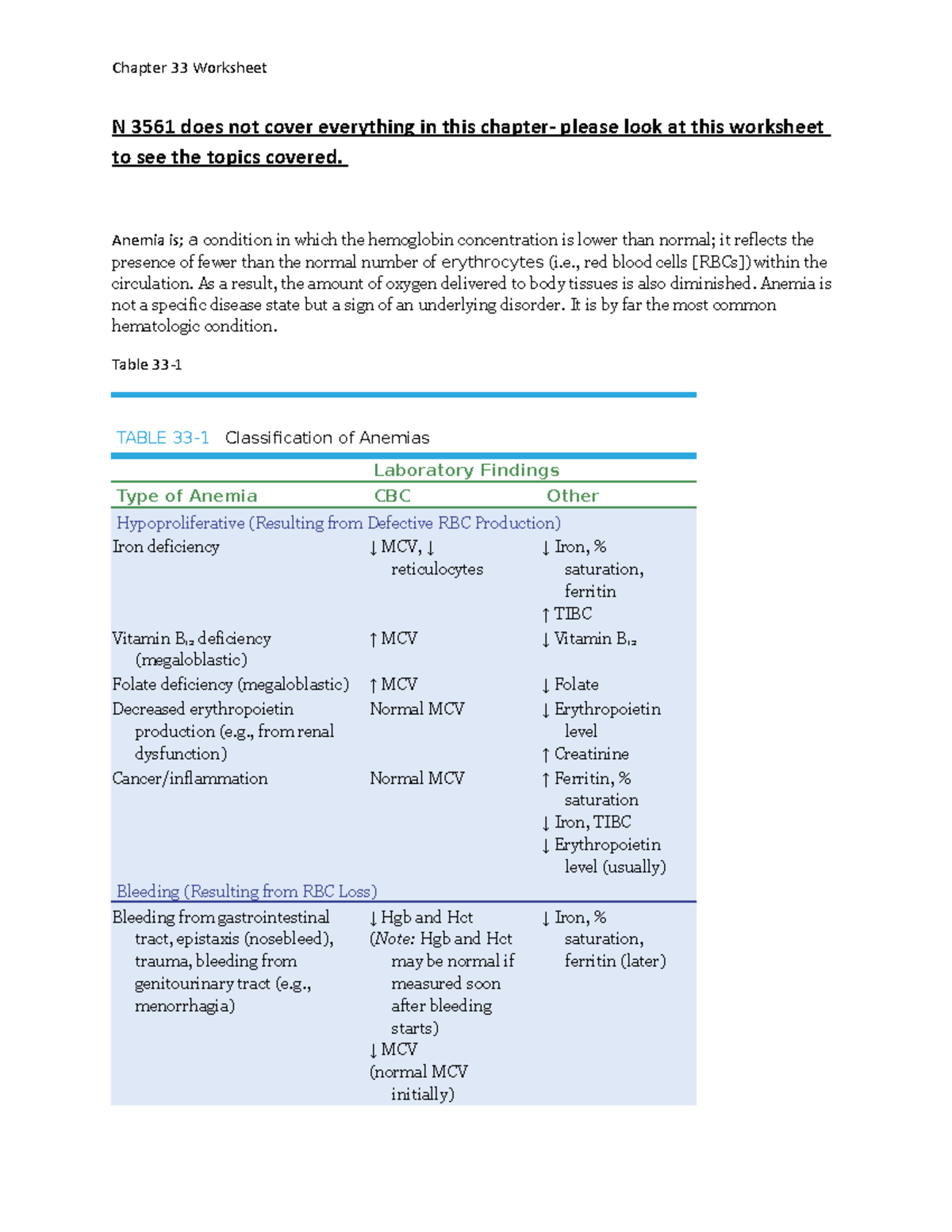 Week 6 - Anemia - Lecture notes 6 - Chapter 33 Worksheet N 3561 does ...