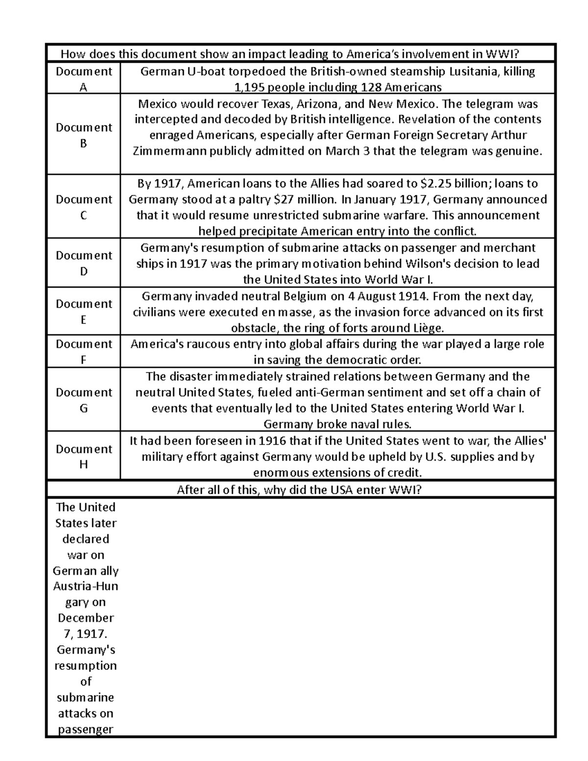 Pulliam Outbreak of WWI Analysis - How does this document show an ...