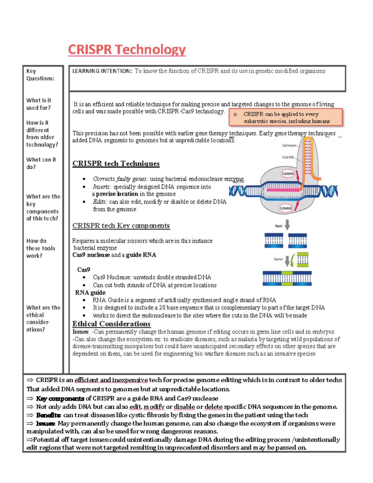 Crispr summary - class notes for biology - CRISPR Technology Key ...