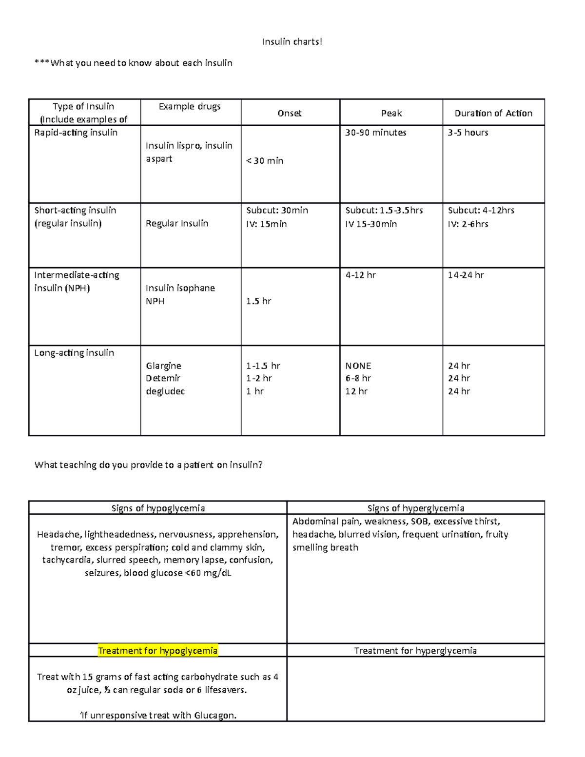 Insulin chart 1 - n/a - Insulin charts! ***What you need to know about ...