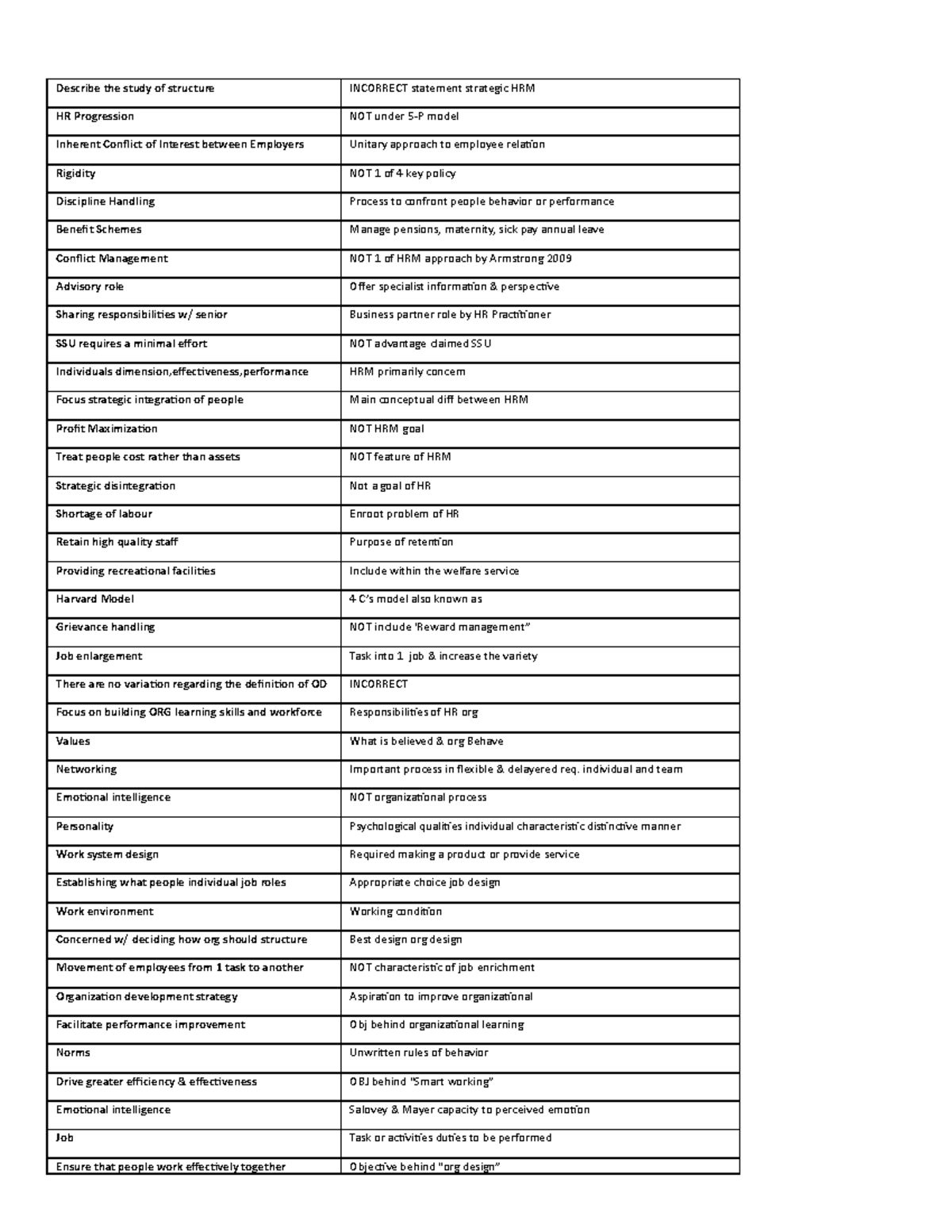 HRM Reviewer - Additional informatuon about CHRA Examination, it can ...