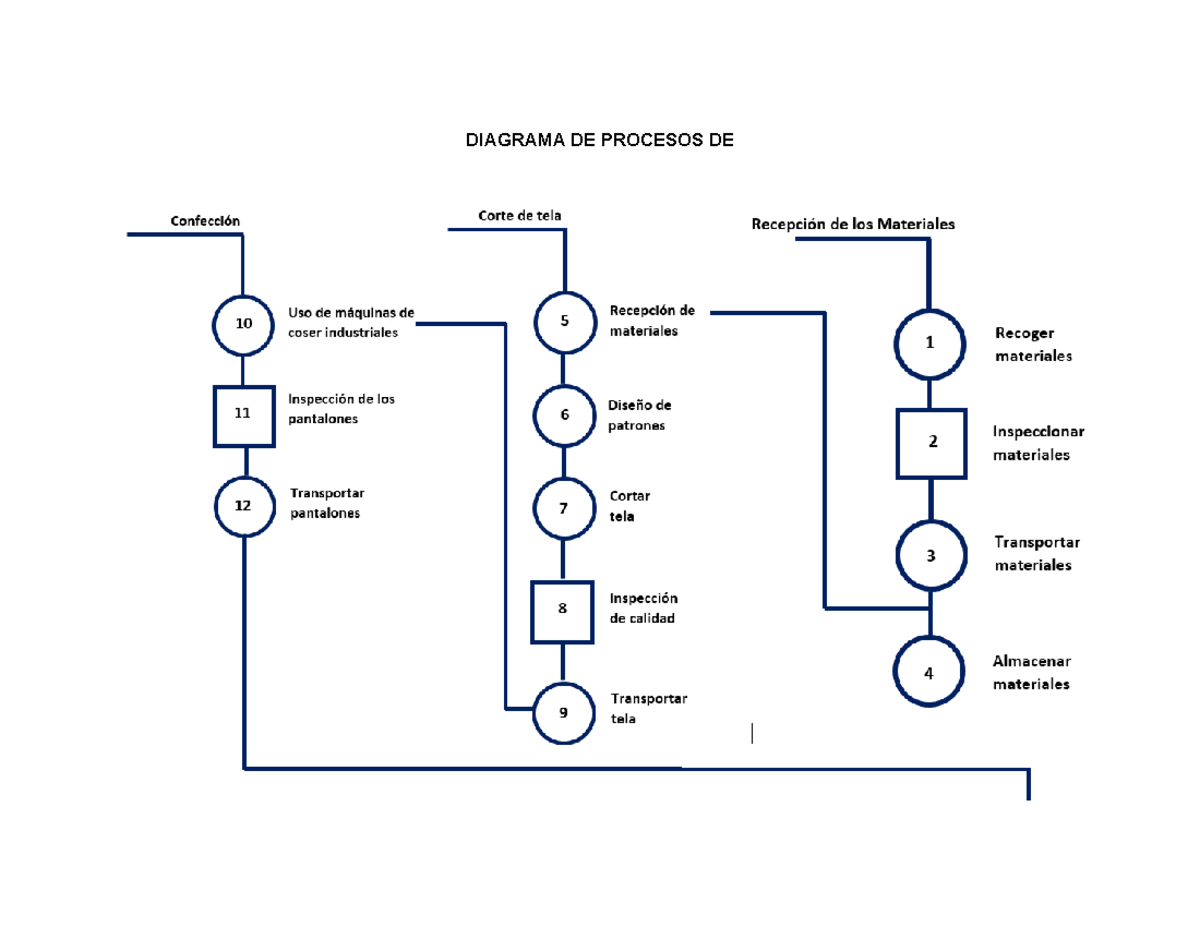 Diagrama DE Procesos DE - estudios de trabajo - DIAGRAMA DE PROCESOS DE ...