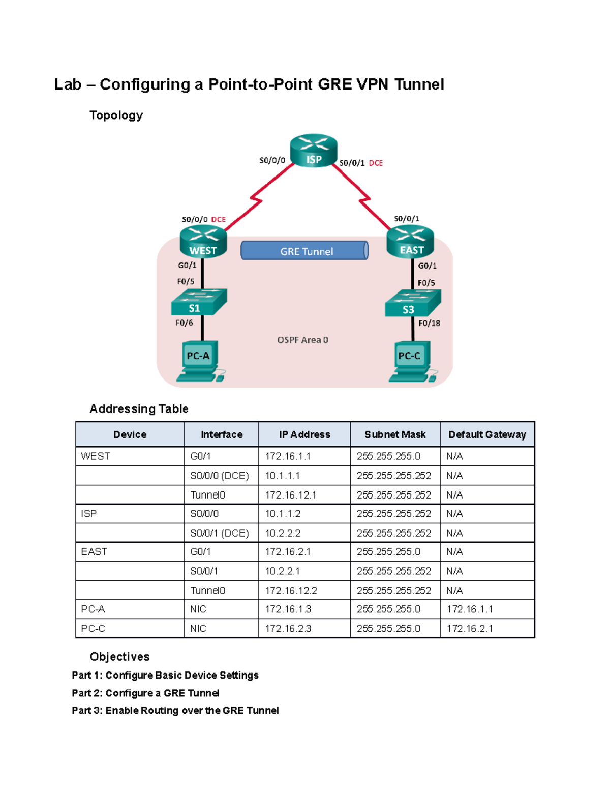 7.2.2.5 Lab - Configuring a Point-to-Point GRE VPN Tunnel - Topology Addressing Table Device ...