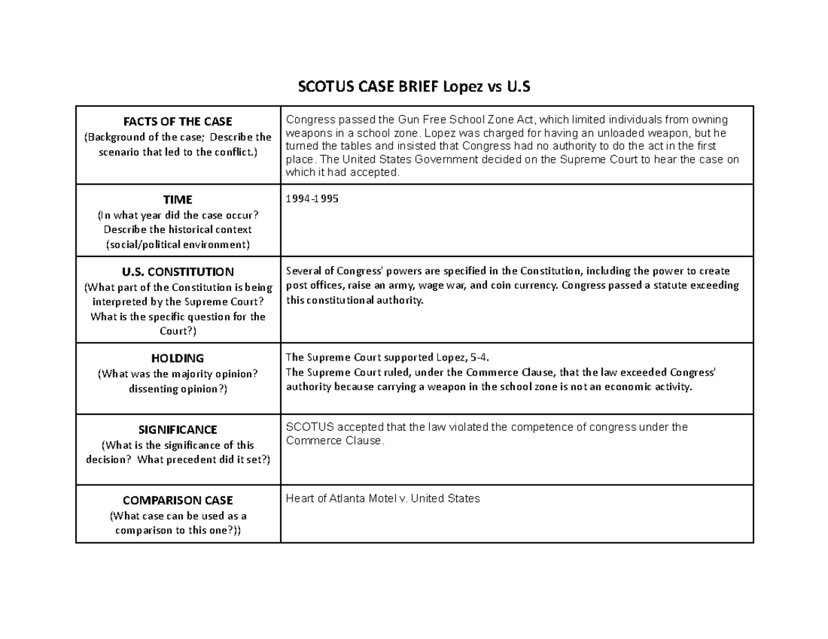 Scotus CASE Brief-3 - SCOTUS CASE BRIEF Lopez vs U FACTS OF THE CASE ...