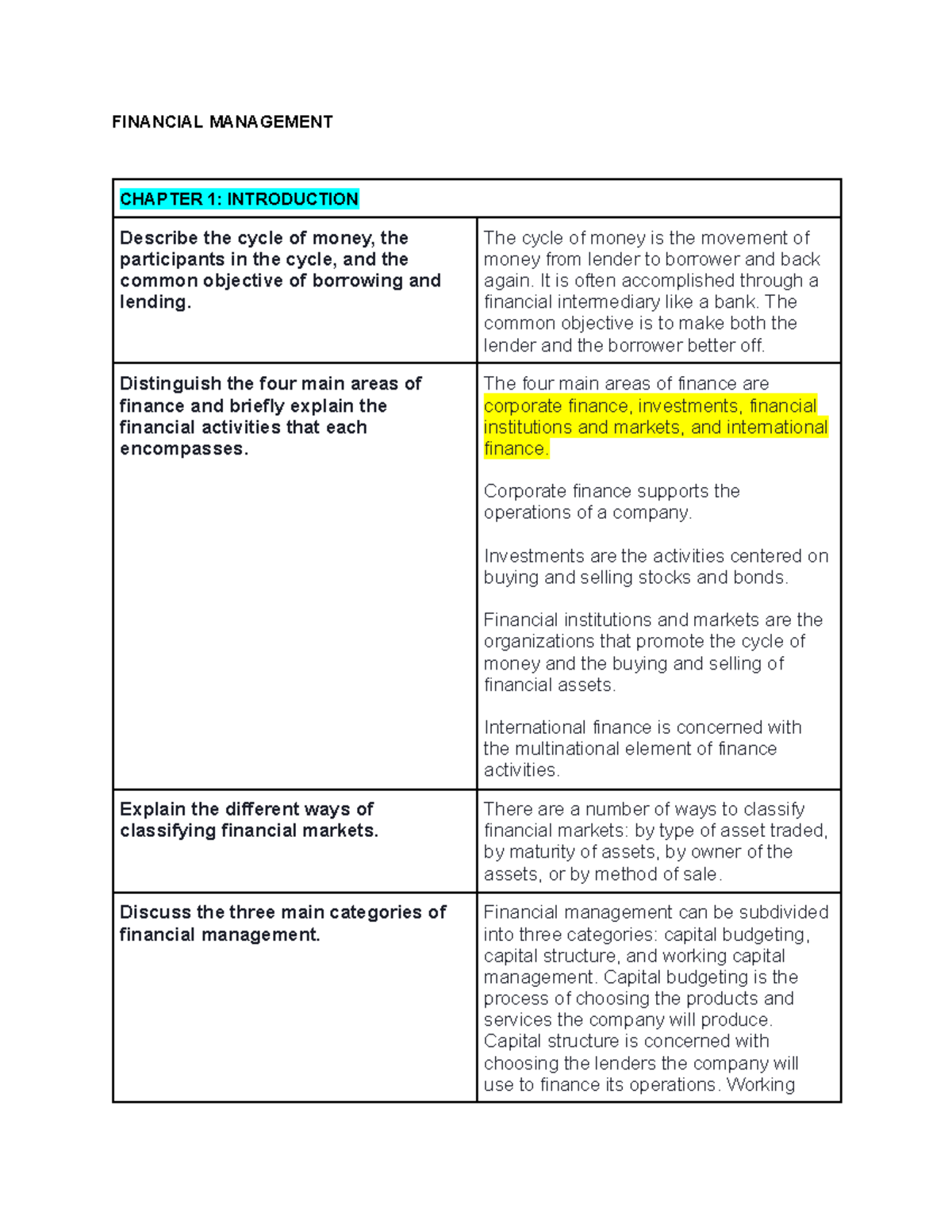 Notes Intro FS AND CASH FLOW FSA - FINANCIAL MANAGEMENT CHAPTER 1 ...