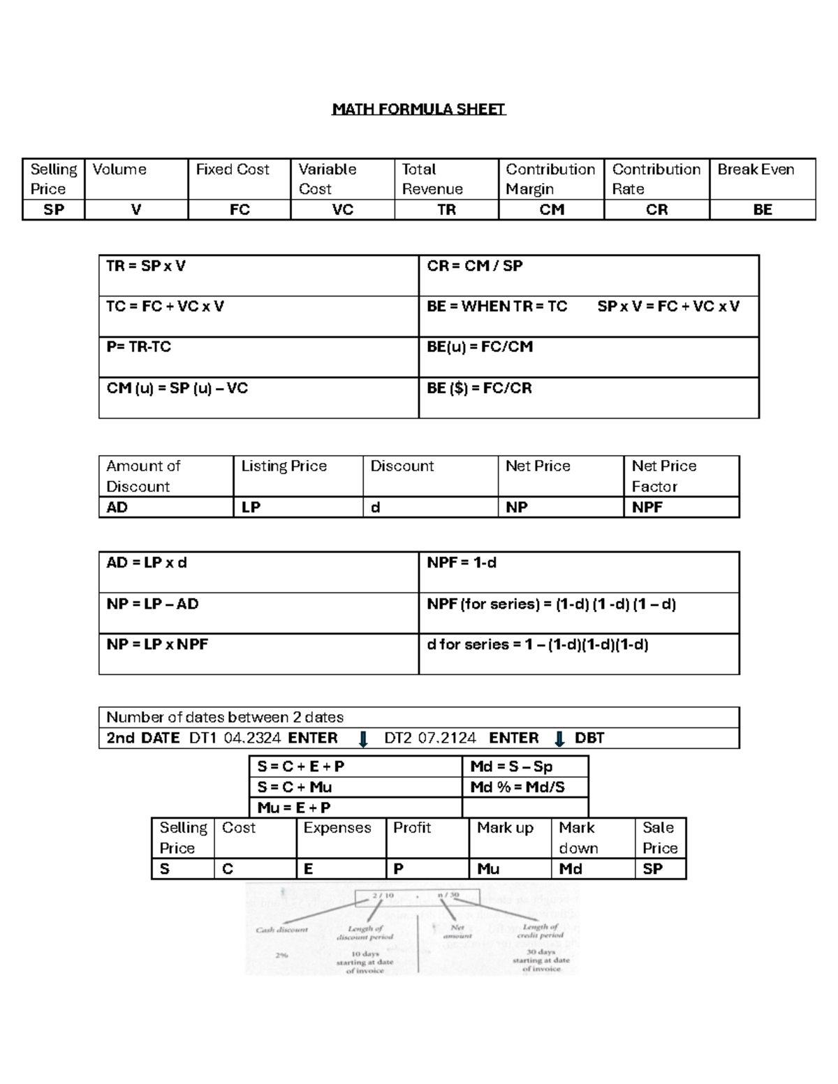 MATH Sheet - MATH FORMULA SHEET TR = SP x V CR = CM / SP TC = FC + VC x ...