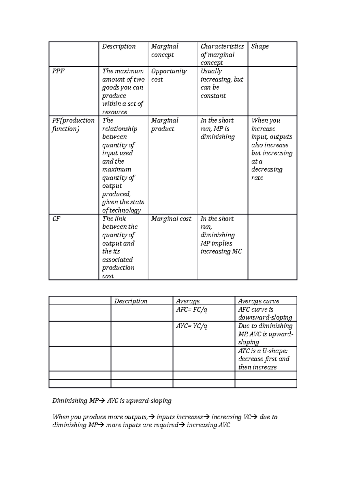 PPF, PF and CF - Notes - PPF PF(production function) CF Description ...