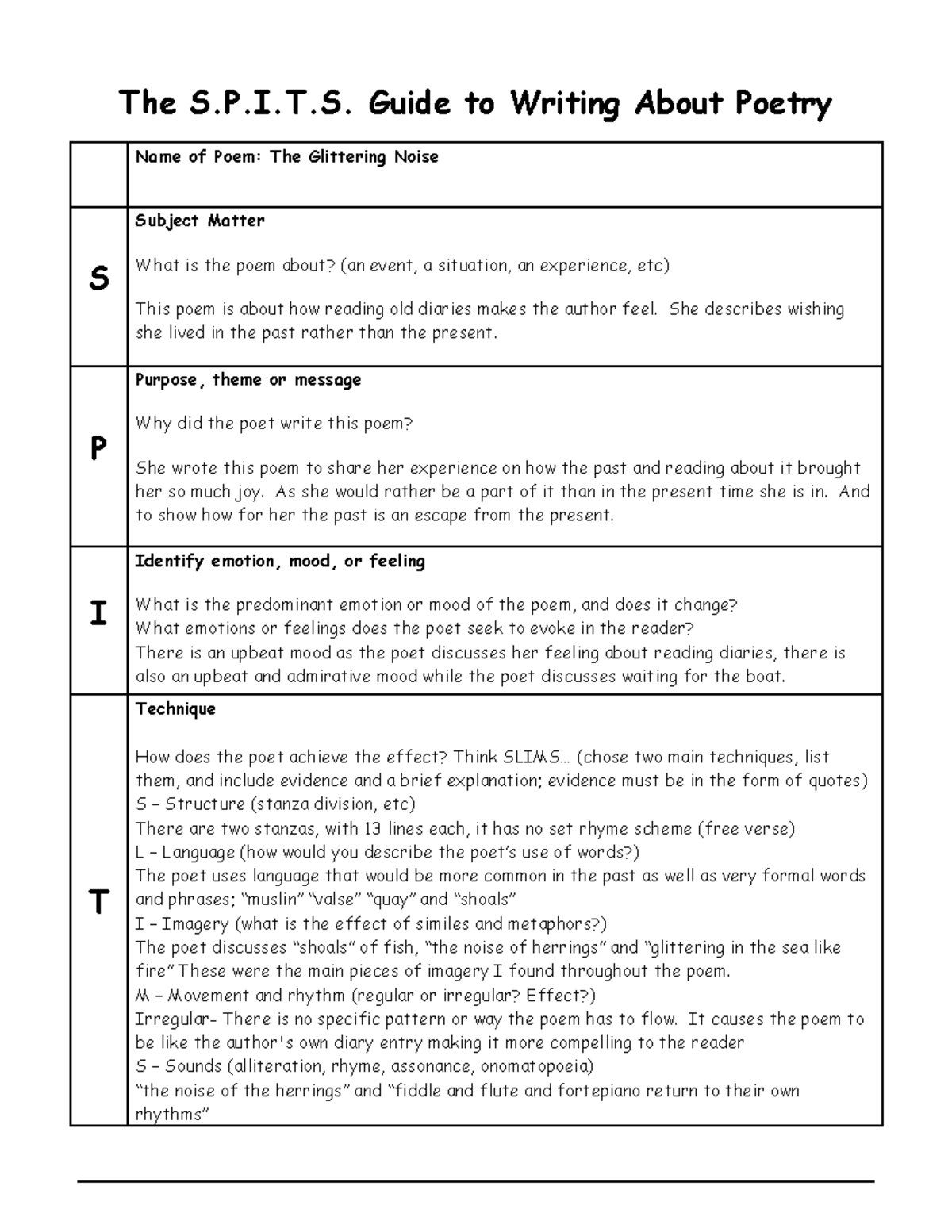 Spits Organizer.docx - Google Docs - The S.P.I.T. Guide to Writing ...