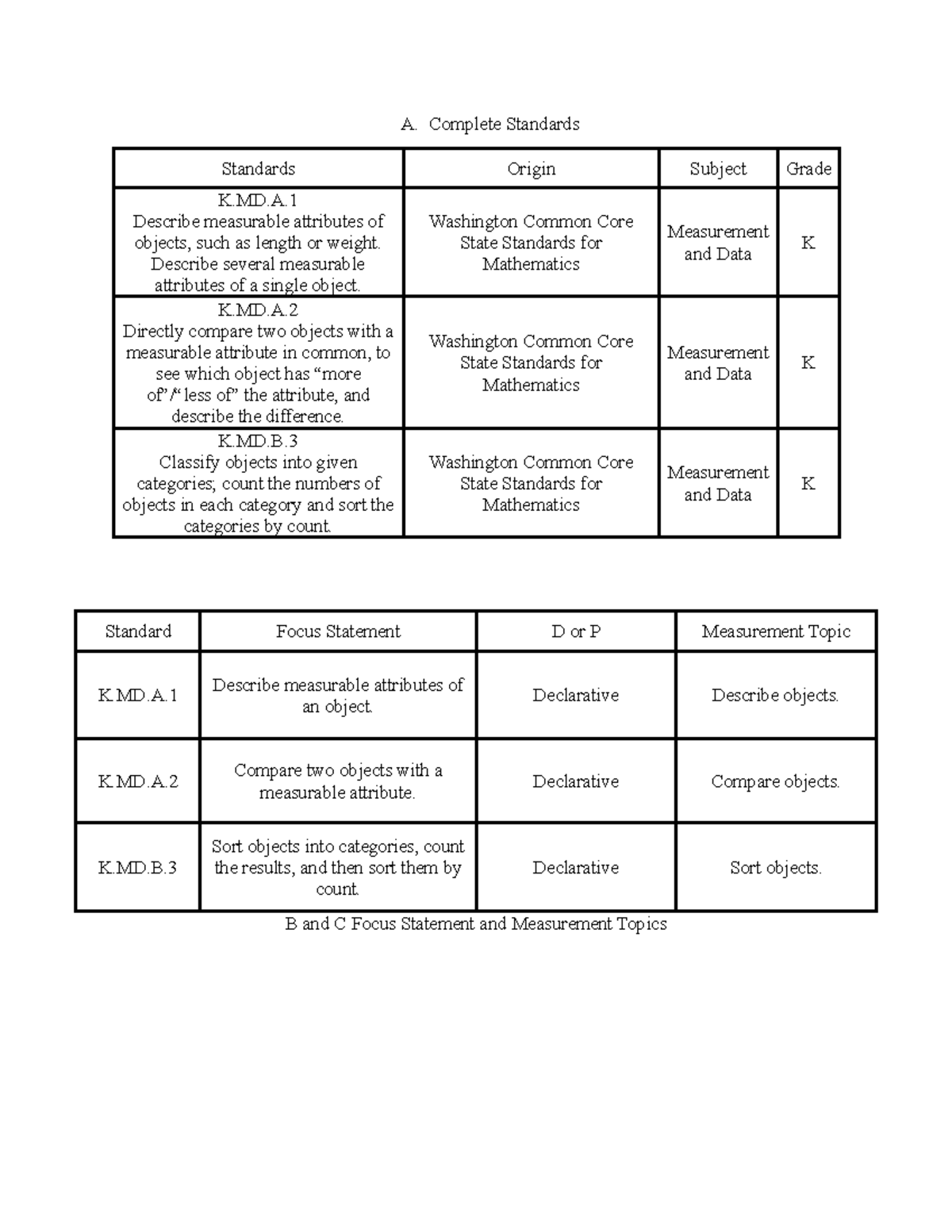 Task 1 Basic content information - A. Complete Standards Standards ...