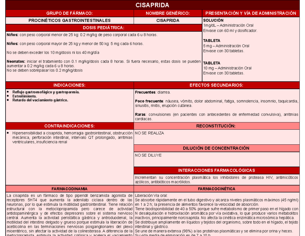 Cisaprida - CISAPRIDA GRUPO DE FÁRMACO: NOMBRE GENÉRICO: PRESENTACIÓN Y ...